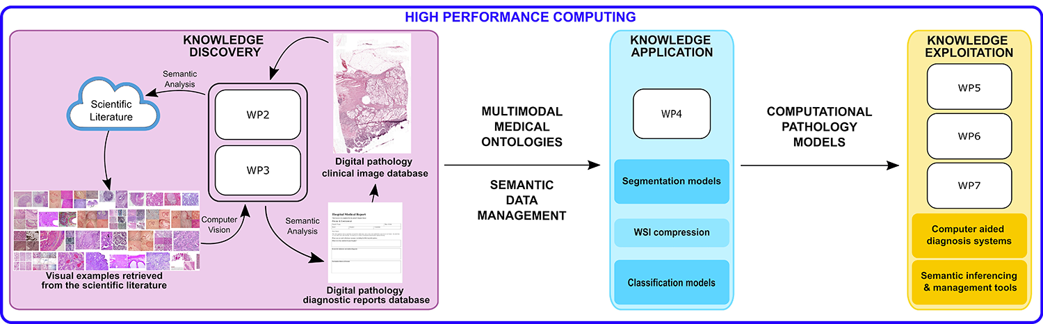 EXA MODE – ETP4HPC Handbook of European HPC projects